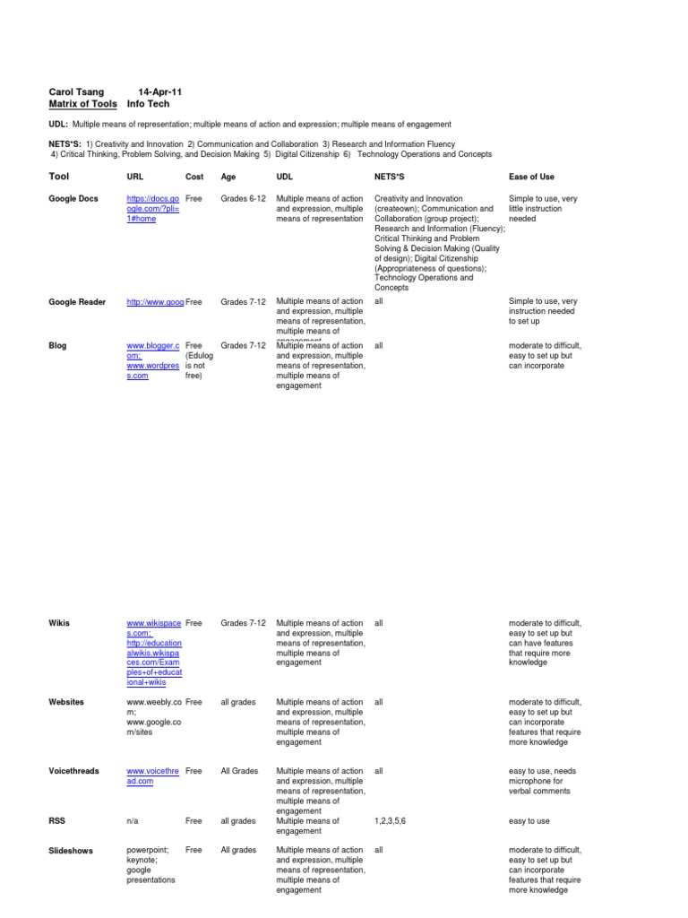Carol Tsang 14-Apr-11 Matrix of Tools Info Tech: 1#home | PDF | Blog ...