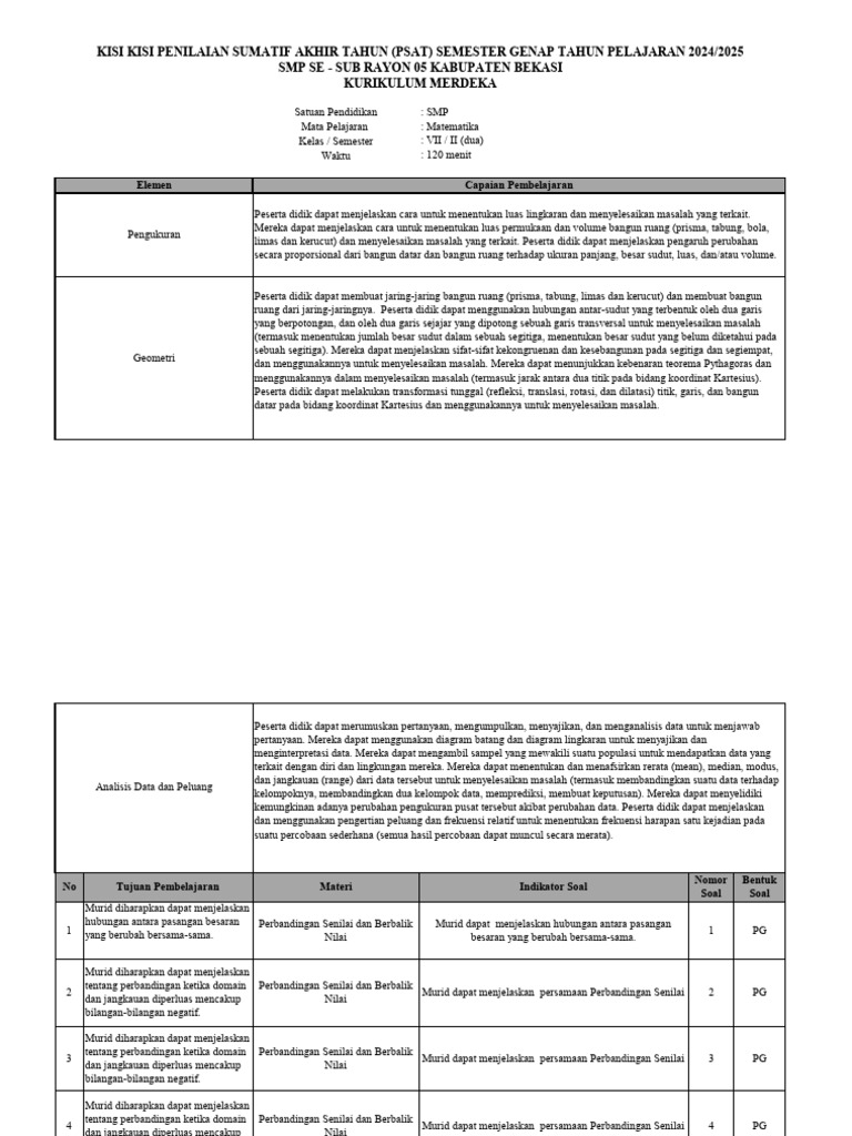 [1] Form Kisi-kisi PSAT Math 7 Genap 2024 2025 _Noor Razhaq AL Jami | PDF