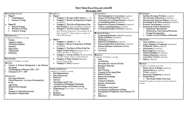 OII First Term Exam Syllabus 2025 | PDF | Accounting | Hadith