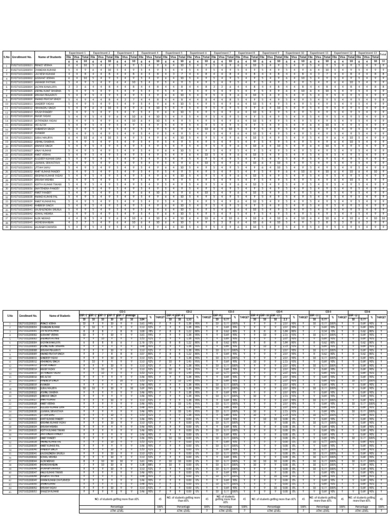 Wwwe Lab Atm. - Final 21-22 | PDF