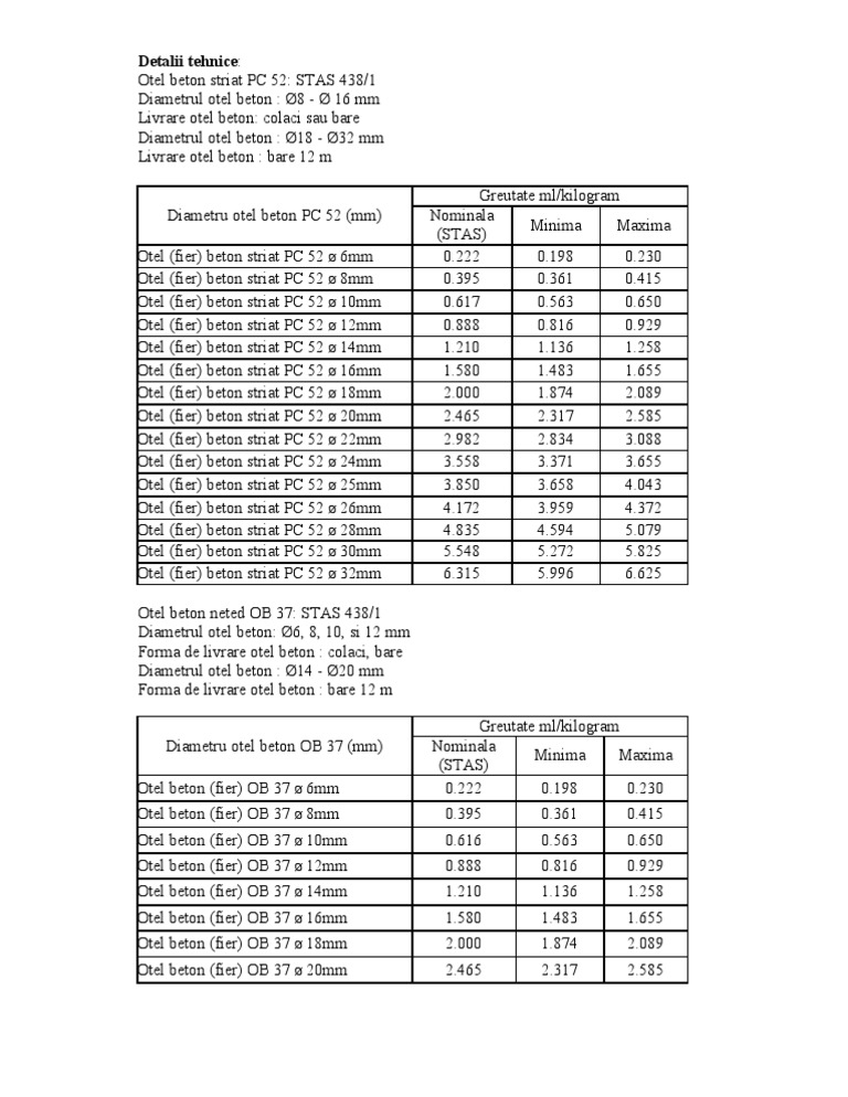 Greutăți Otel Beton PC 52 și OB 37 | PDF | Sports & Recreation | Home ...