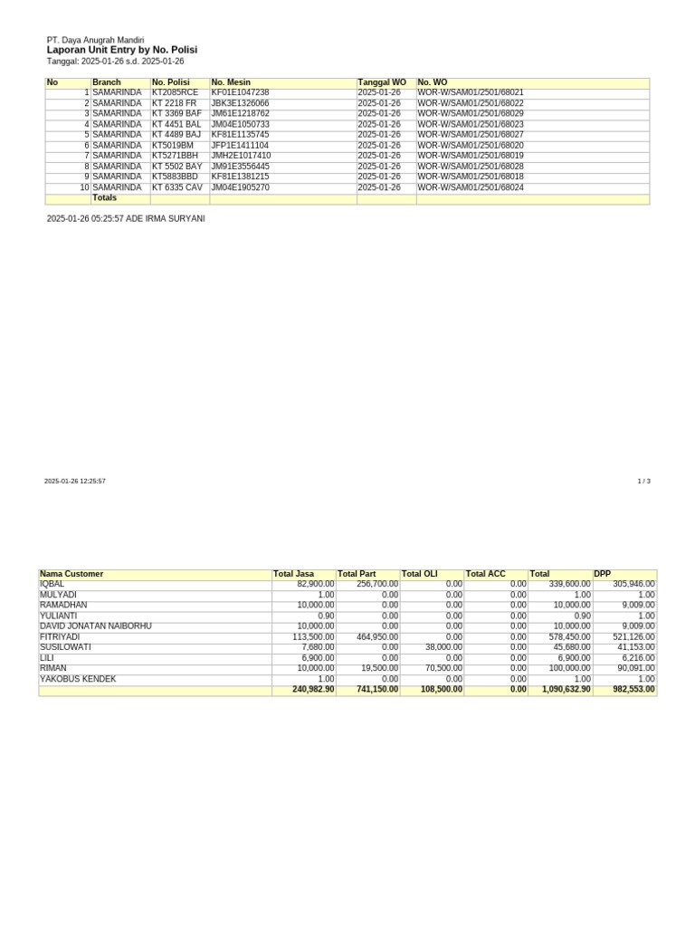 Laporan Unit Entry No. Polisi 2025 | PDF