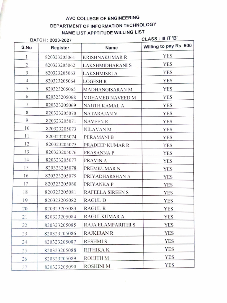 Aptitude Willing Name List III IT - B | PDF