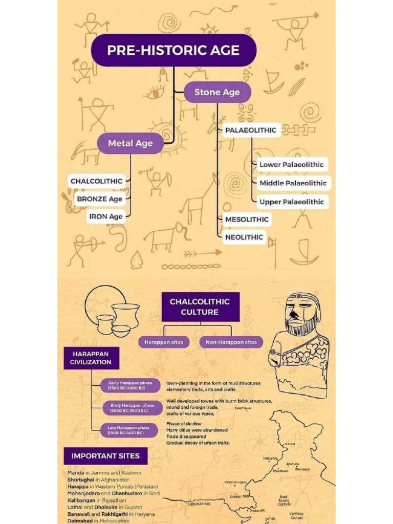 Pre Historic Age | PDF
