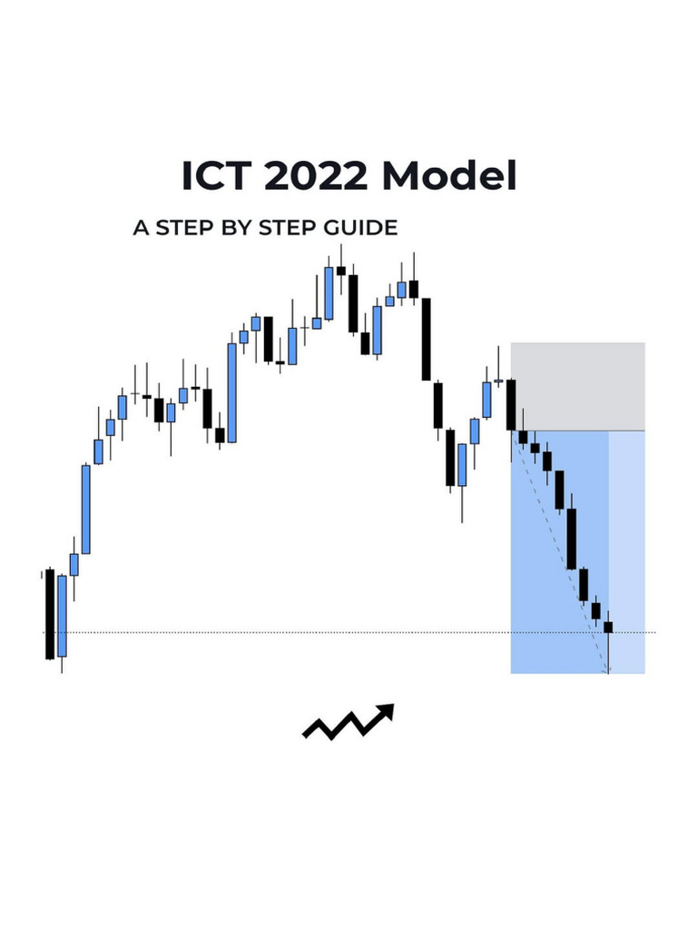 Real ICT SMC 2022 Model | PDF