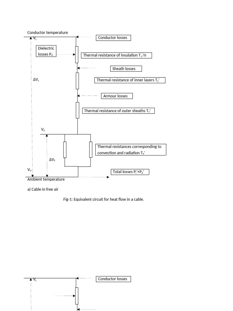 Flowchart of Thermal Resistance in Power Cable | PDF