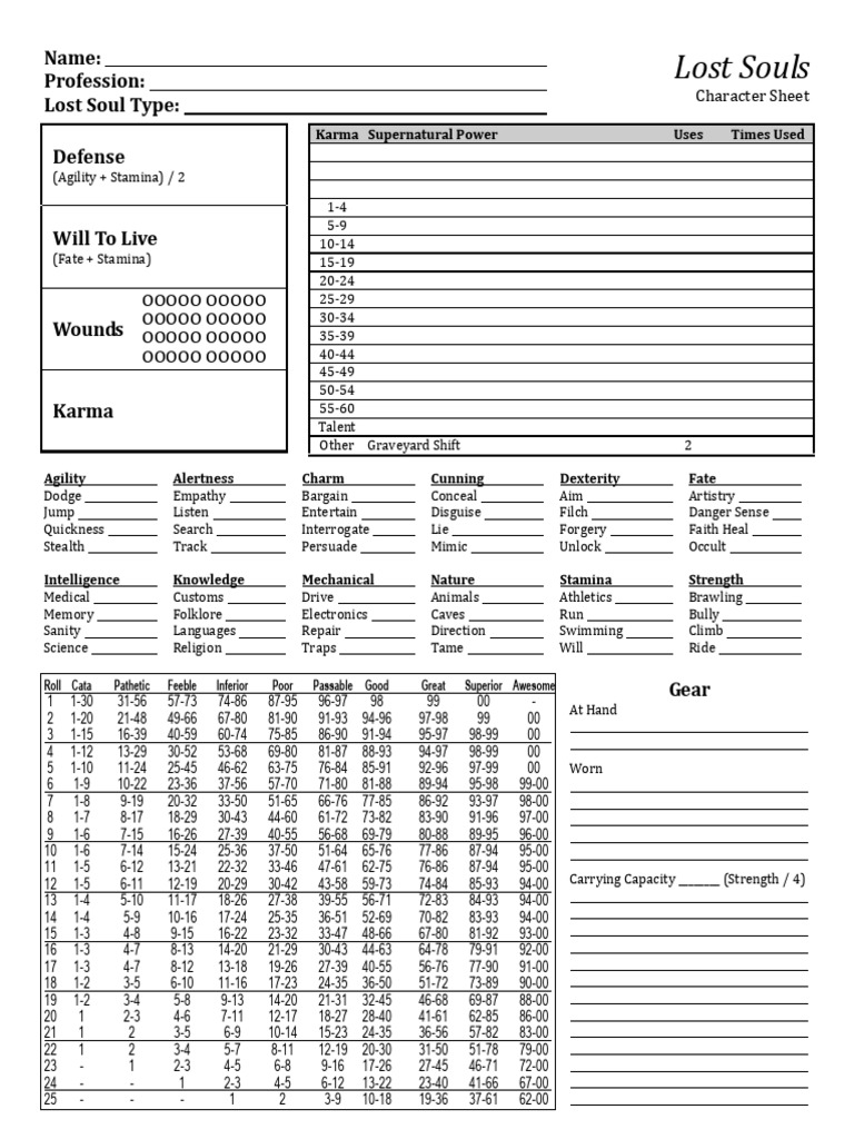 Lost Souls Character Sheet | PDF