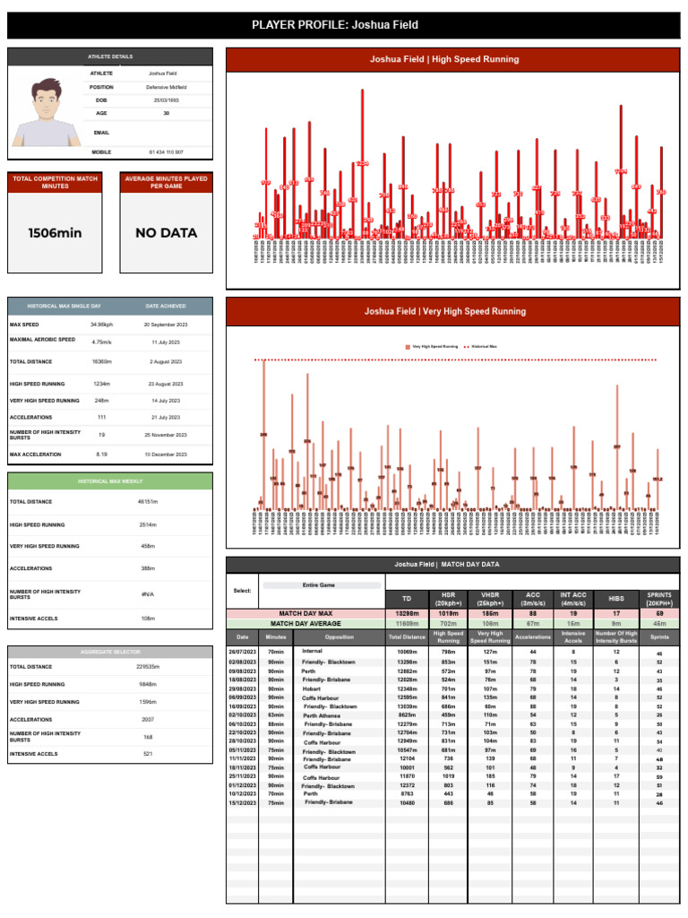 Joshua Field Athlete Performance Data | PDF