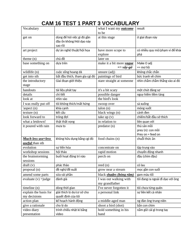 Vocabulary for Art Project Planning | PDF