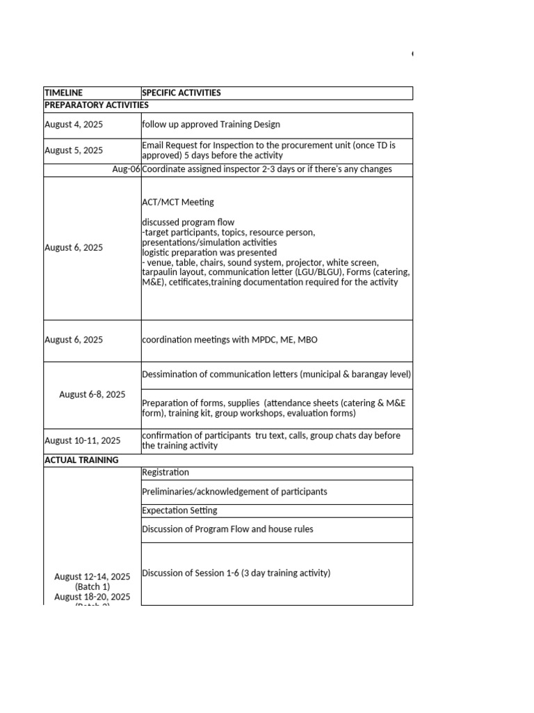 ODM Training Action Plan Overview | PDF
