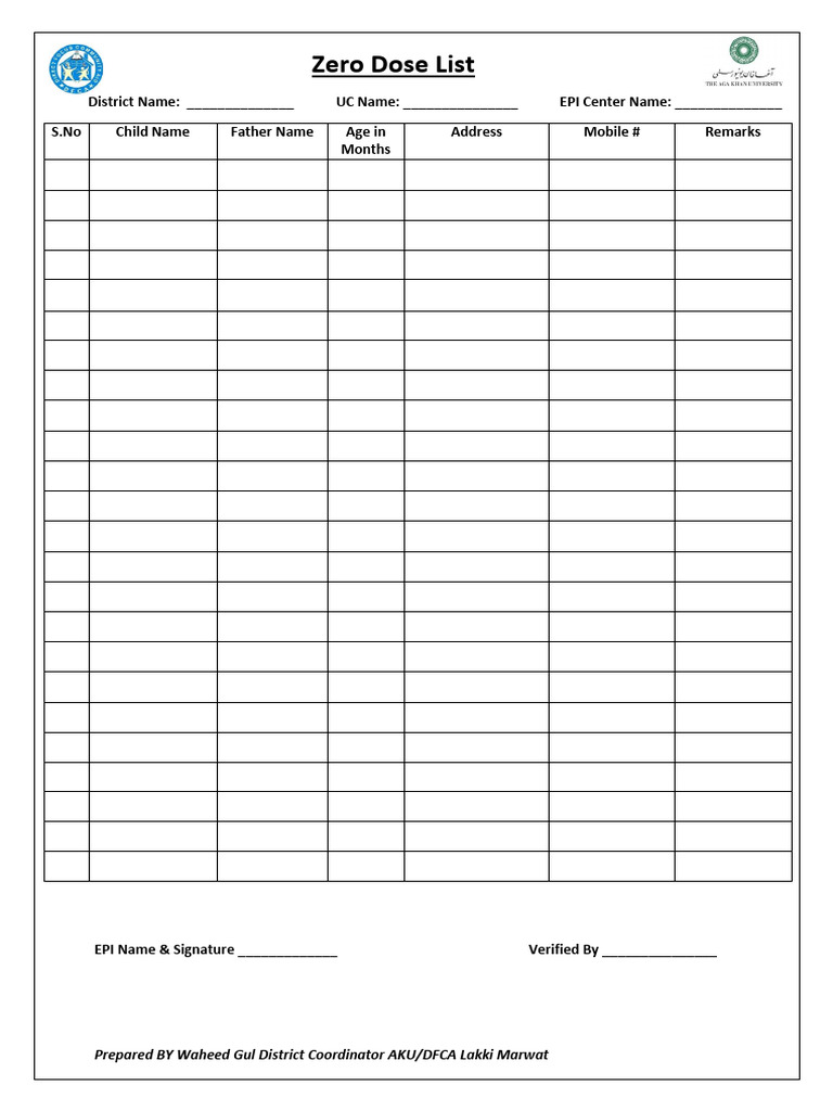 Zero Dose List AKU-DFCA Lakki Marwat | PDF
