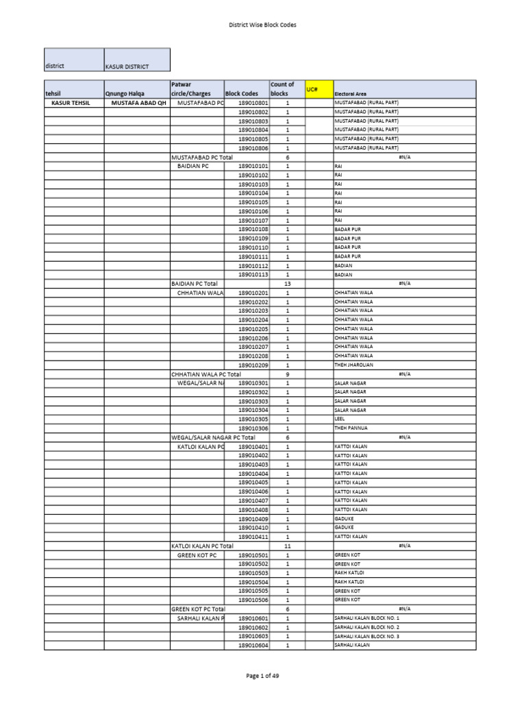 Kasur District Block Codes | PDF