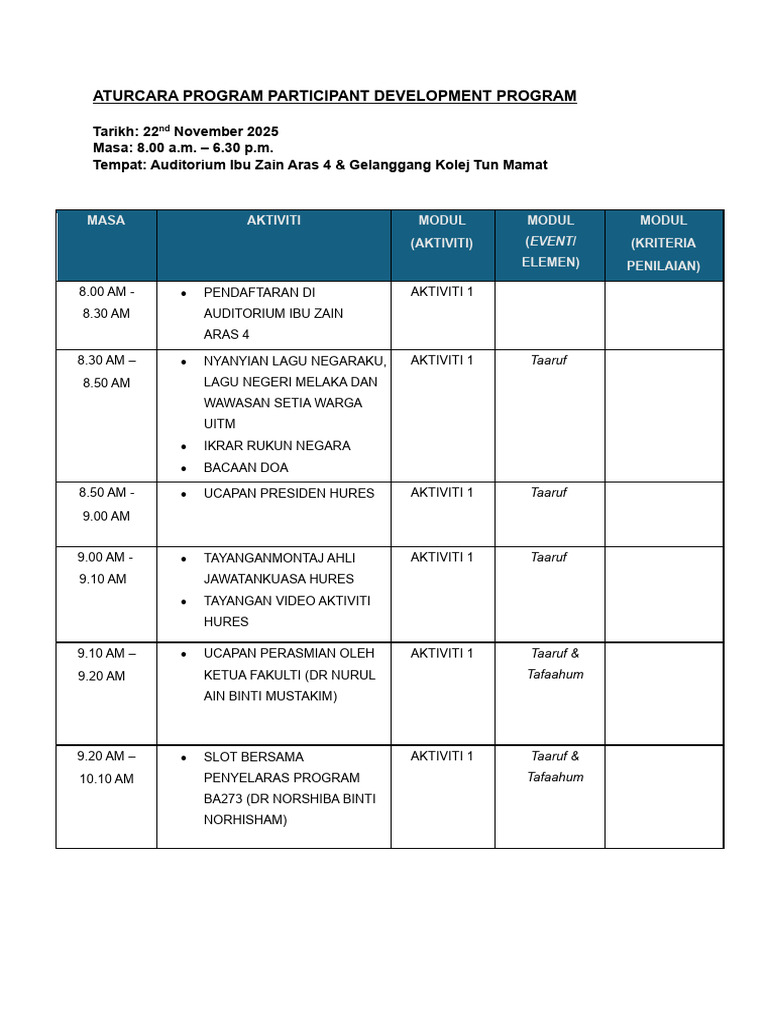 Aturcara Program | PDF