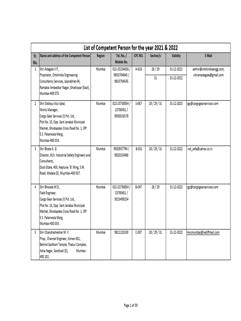 Competent Persons List 2021-2022 | PDF