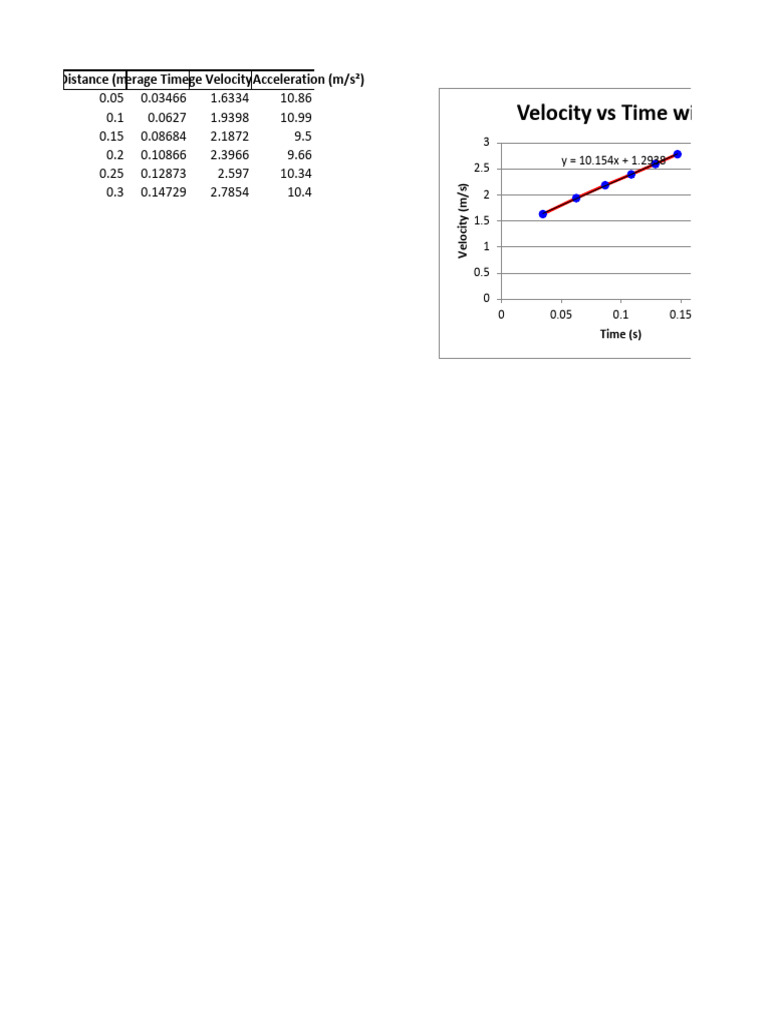 Velocity Vs Time Analysis | PDF