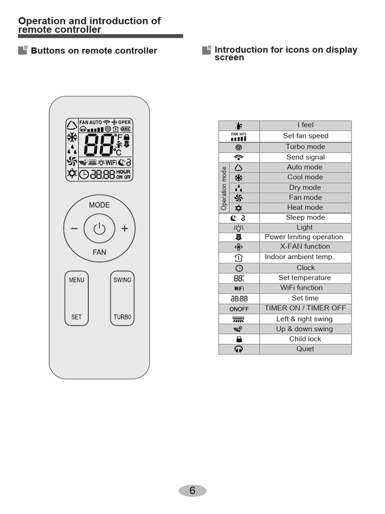 Remote Controller Functions Guide | PDF | Air Conditioning
