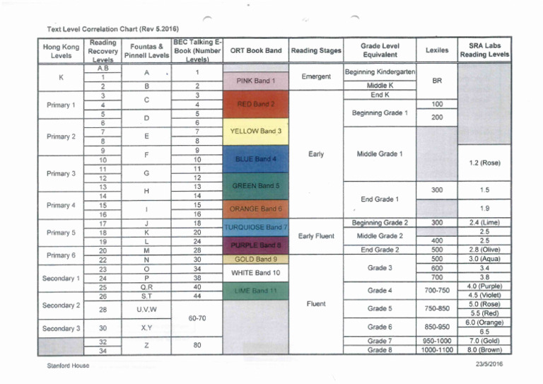 Raz Kids Level | PDF