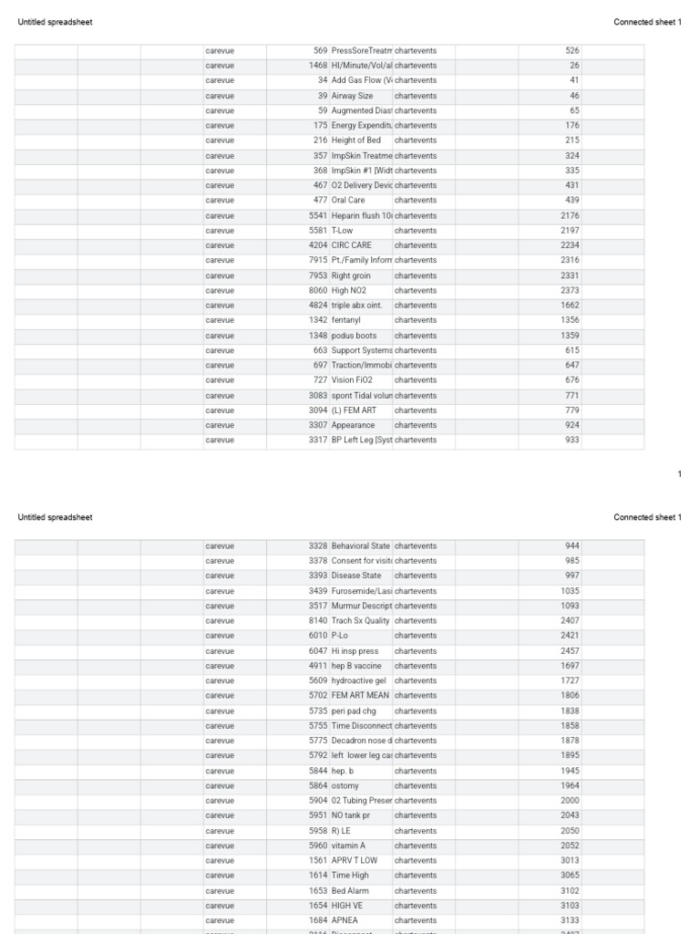 Untitled Spreadsheet - Connected Sheet 1 | PDF | Clinical Medicine ...