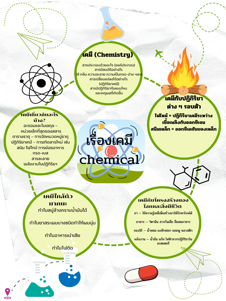 Green and Magenta Illustrative Mind Maping Document A4 - 20251203 ...