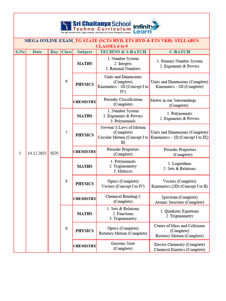 14.12.2025 - Mega Online Exam - TG State - Class 6 To 9 - Techno, S ...