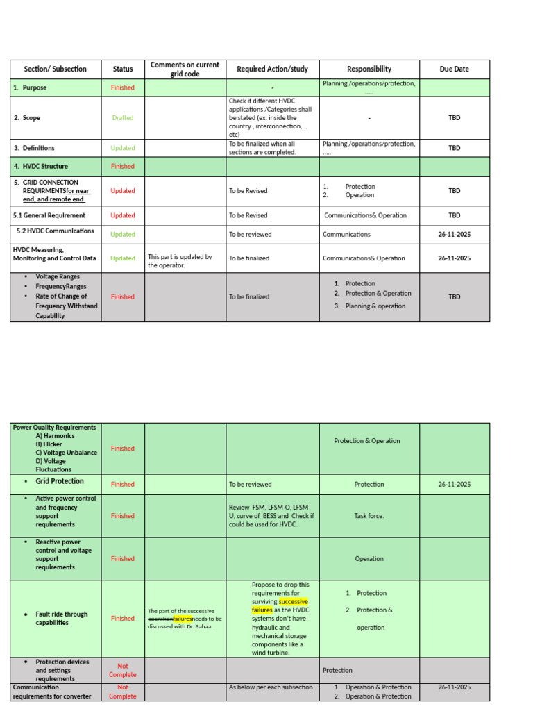 HVDC Grid Connection Requirements Overview | PDF | High Voltage Direct ...