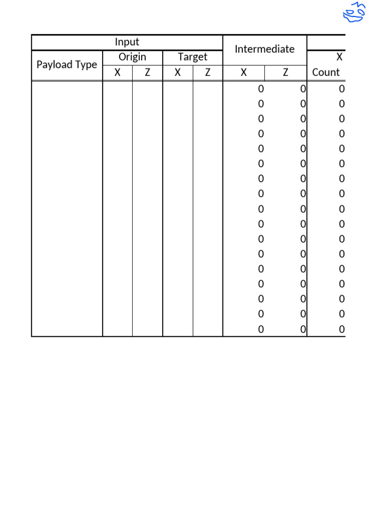 Payload Data Summary and Analysis | PDF