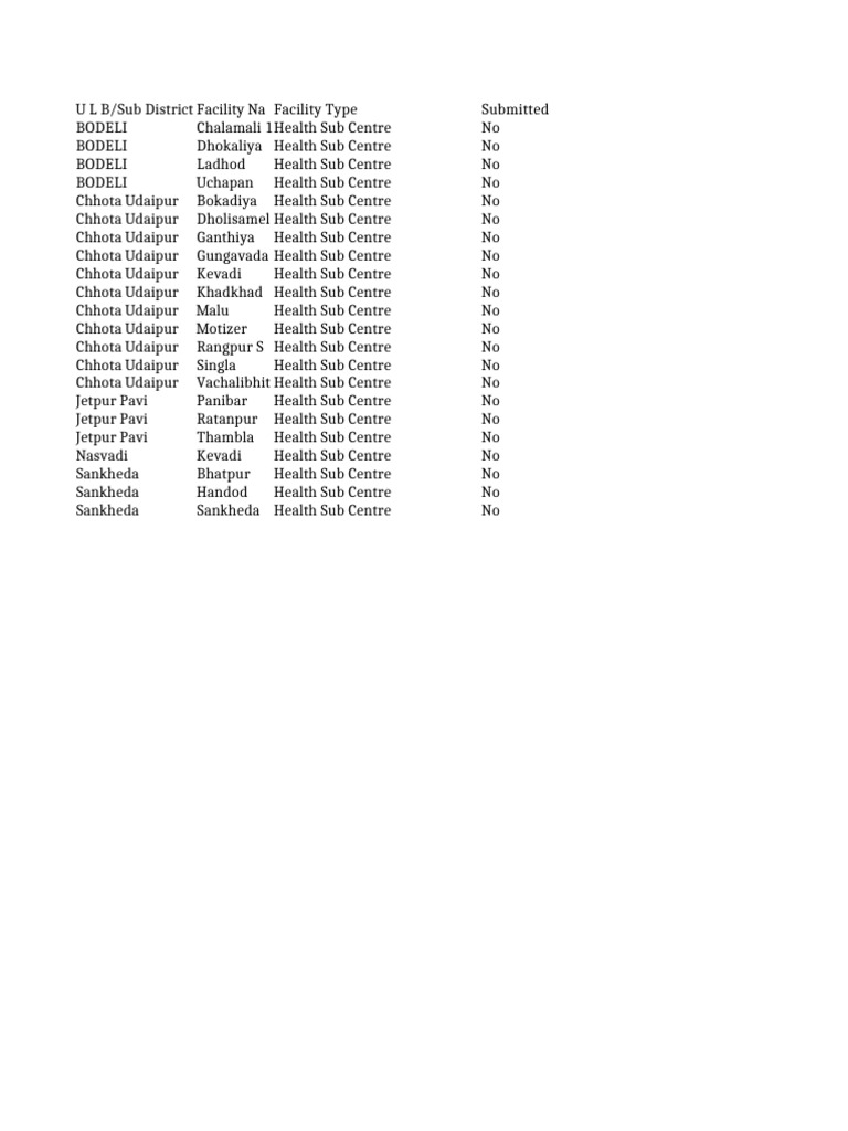 Consolidated Reporting Summary Facility Details (6) | PDF