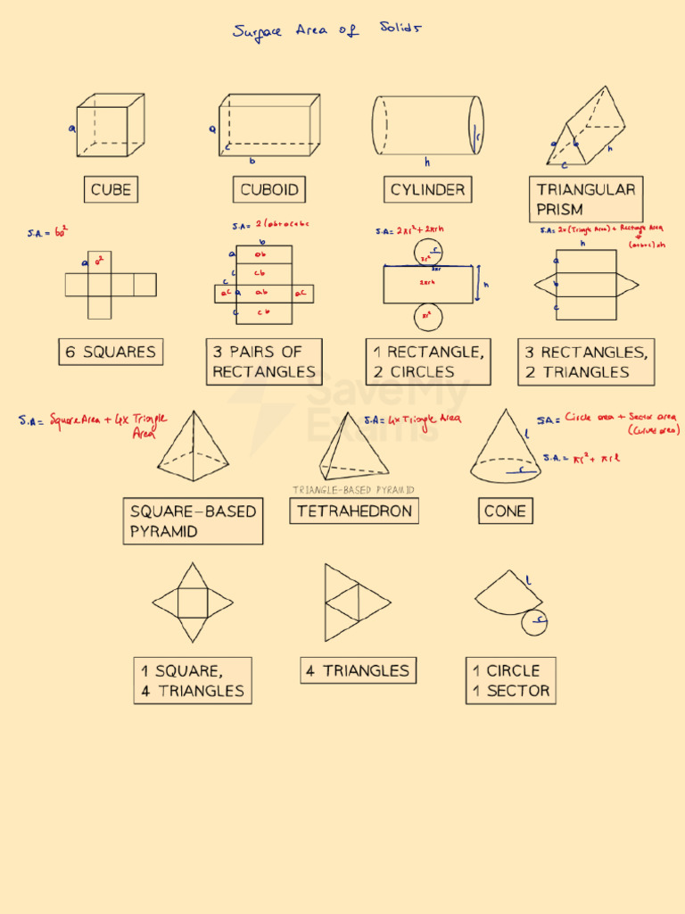 Surface Area of Solids | PDF