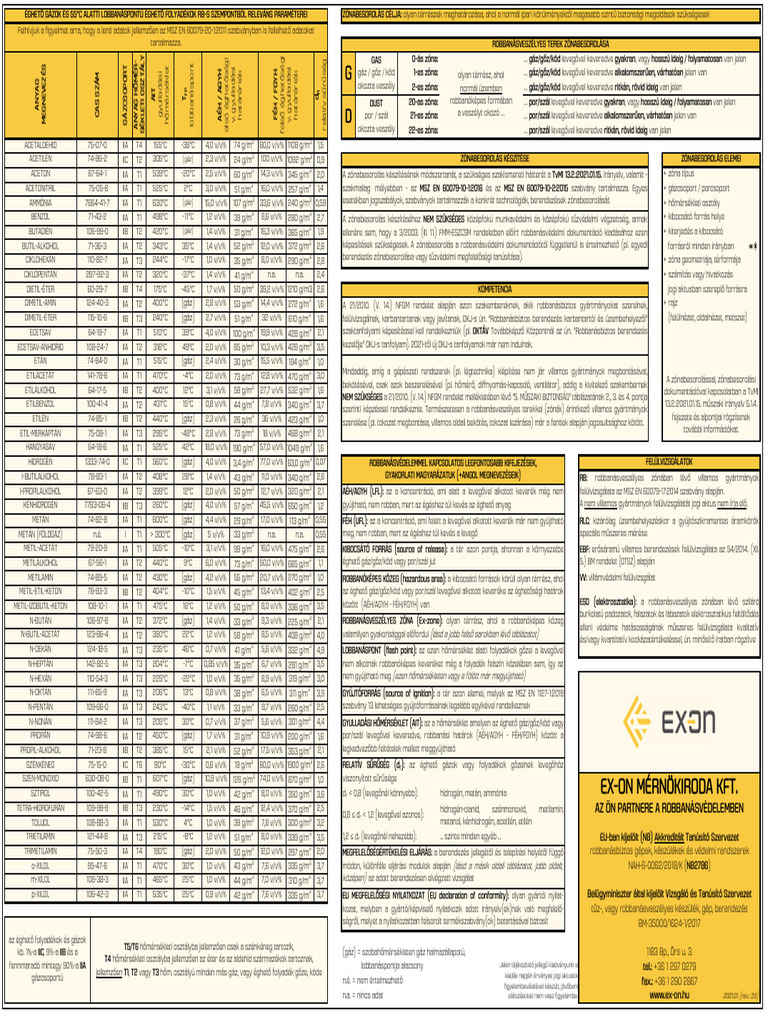 Ex-On-ex Poszter (Rev.3.5.) B-Oldal (2400 Dpi) | PDF