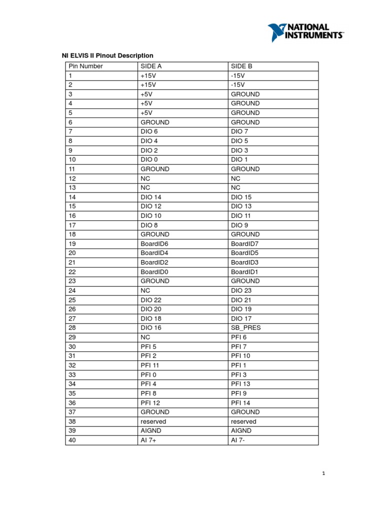 NI ELVIS II Pinout and Signal Description Guide | PDF | Power Supply ...