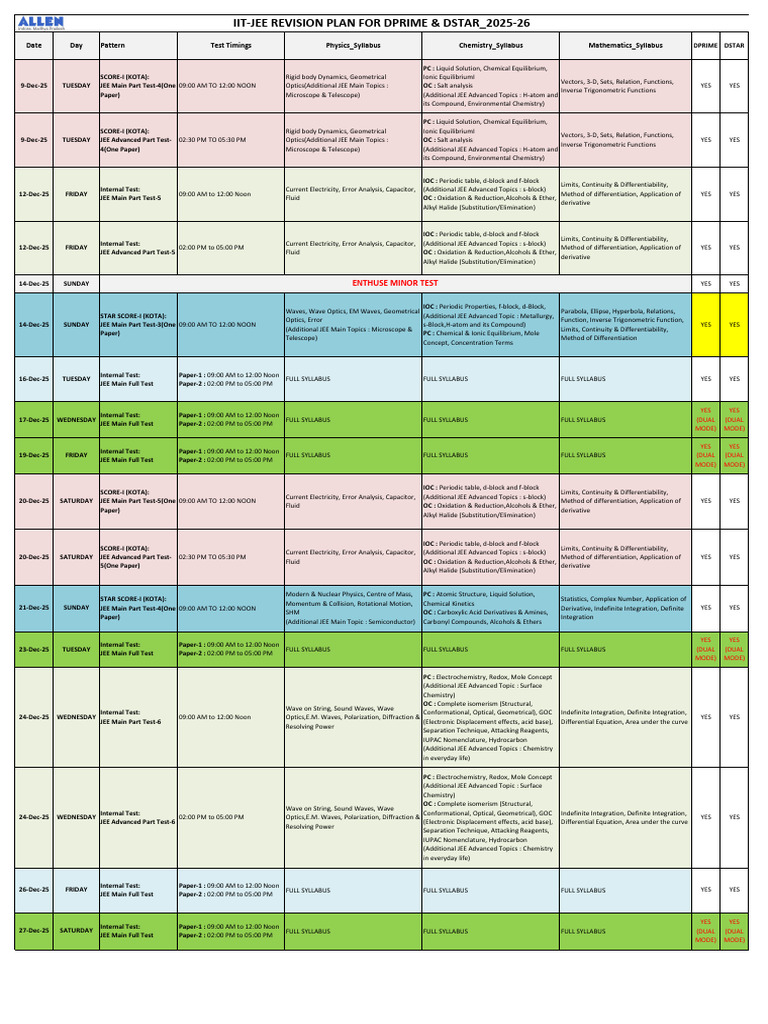 IIT-JEE 2025-26 Test Schedule | PDF | Ether | Waves