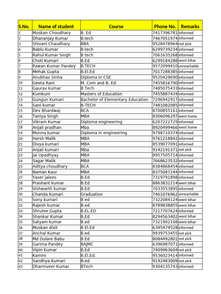 Student Contact List and Status Update | PDF