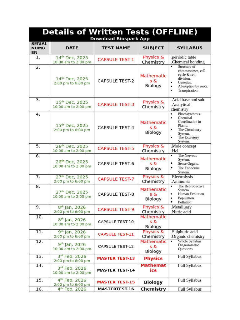 Details of Written Tests | PDF | Chemistry | Biology
