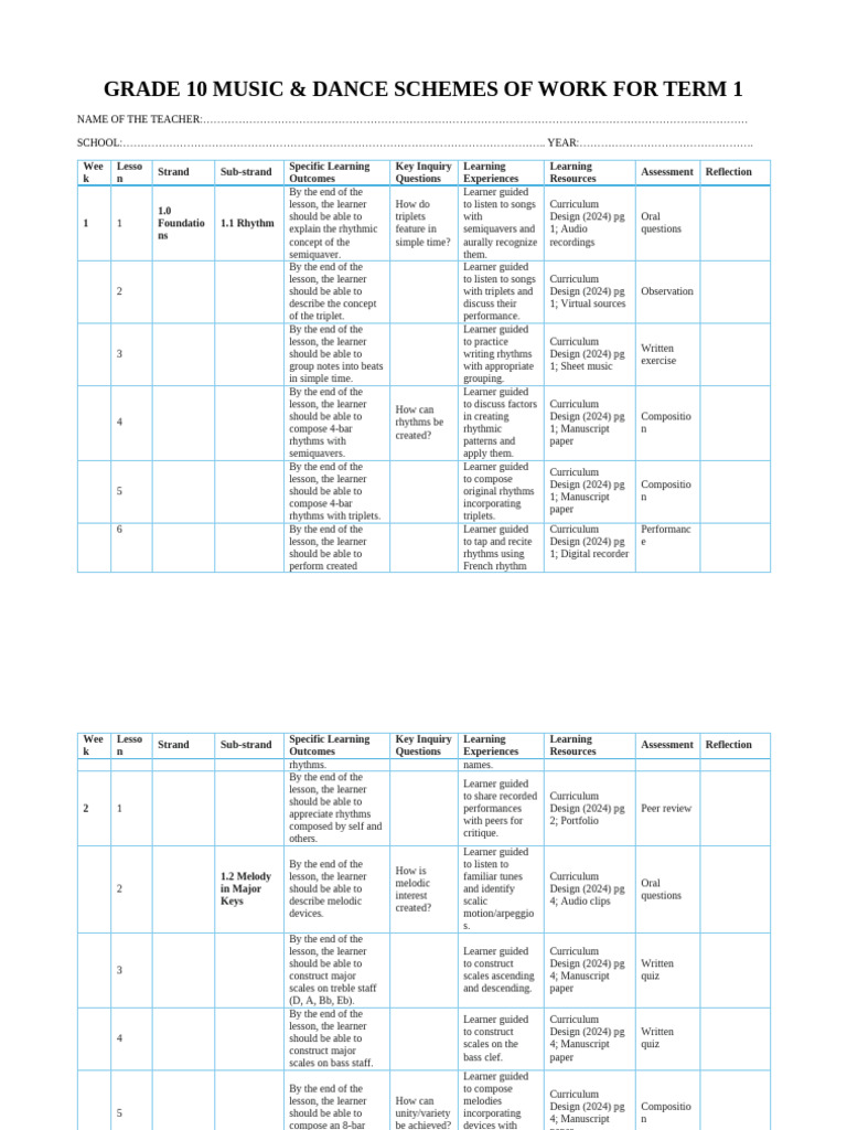 Grade 10 Music & Dance Term 1 Plan | PDF | Musical Compositions ...