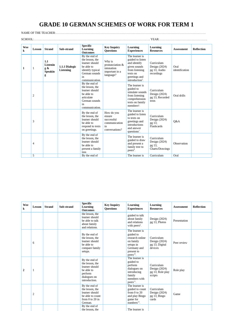 Grade 10 German Term 1 Work Plan | PDF | Curriculum | Learning