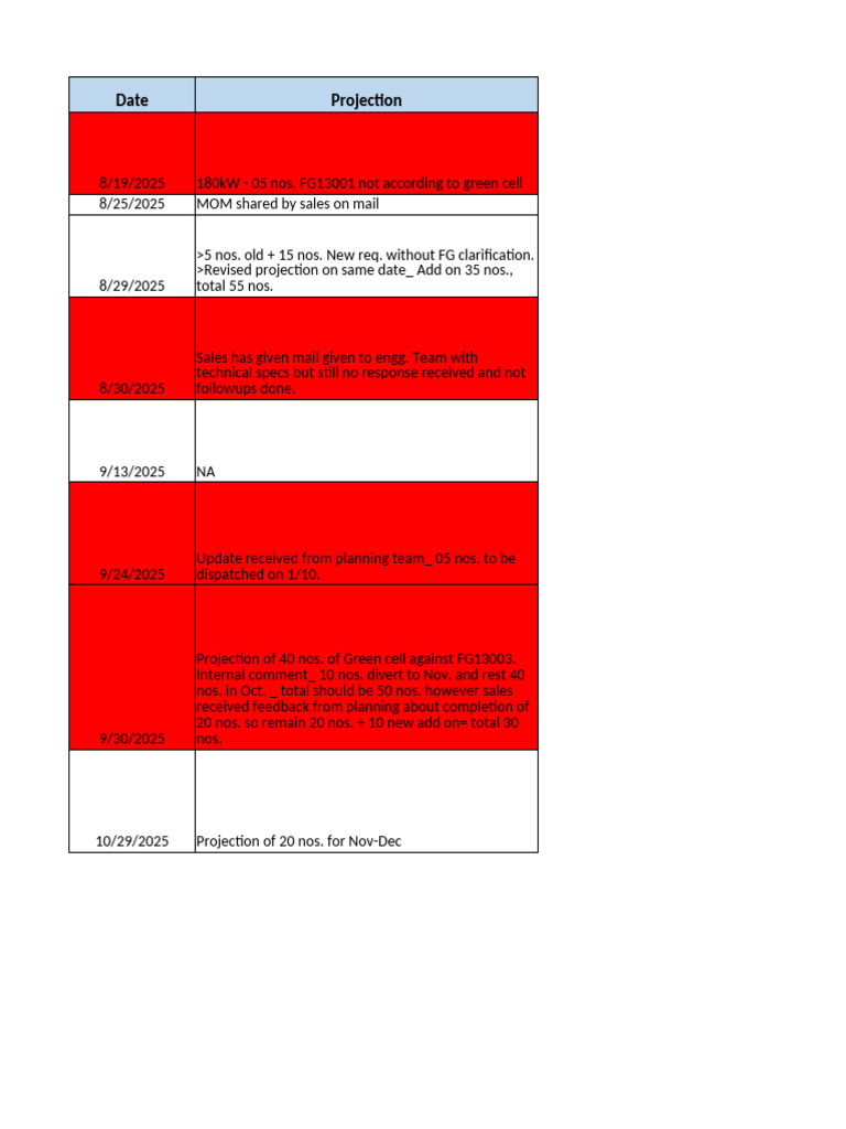 2025 Production and Dispatch Projections | PDF