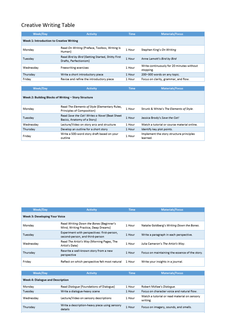 8-Week Creative Writing Course Plan | PDF