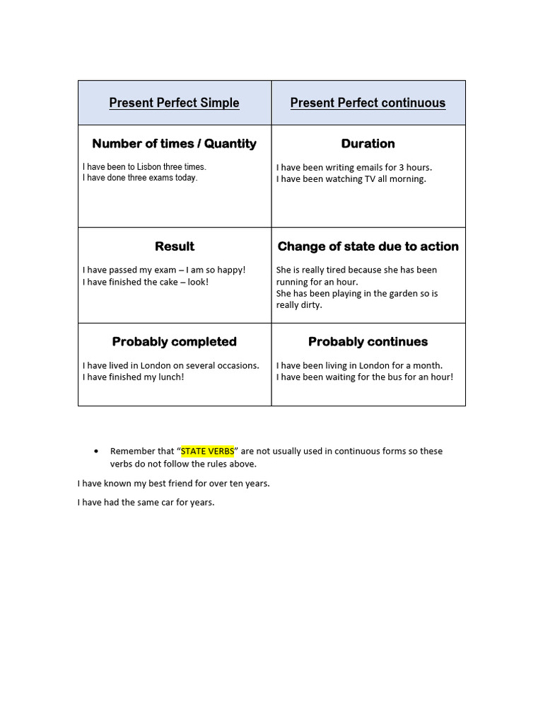 Understanding Present Perfect Tenses | PDF