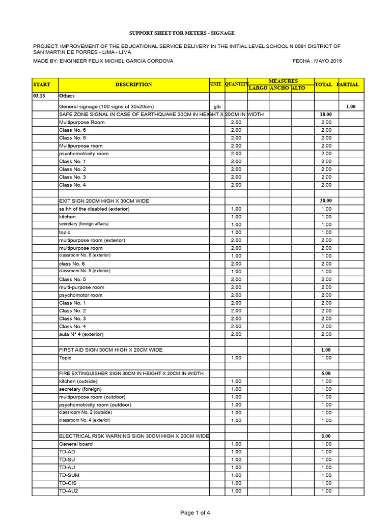 Signage Support Sheet for School Project | PDF | Fires | Safety