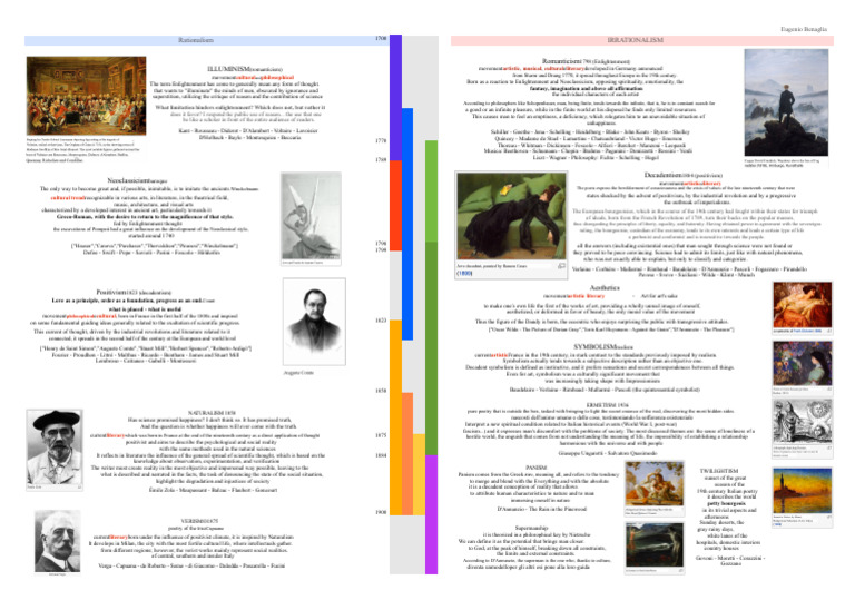 Overview of 19th Century Artistic Movements | PDF
