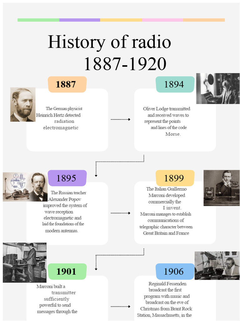 Evolution of Radio Technology (1887-2015) | PDF | Radio | Service ...