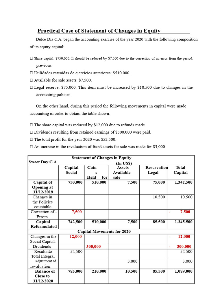 Practical Case of Statement of Changes in Equity | PDF