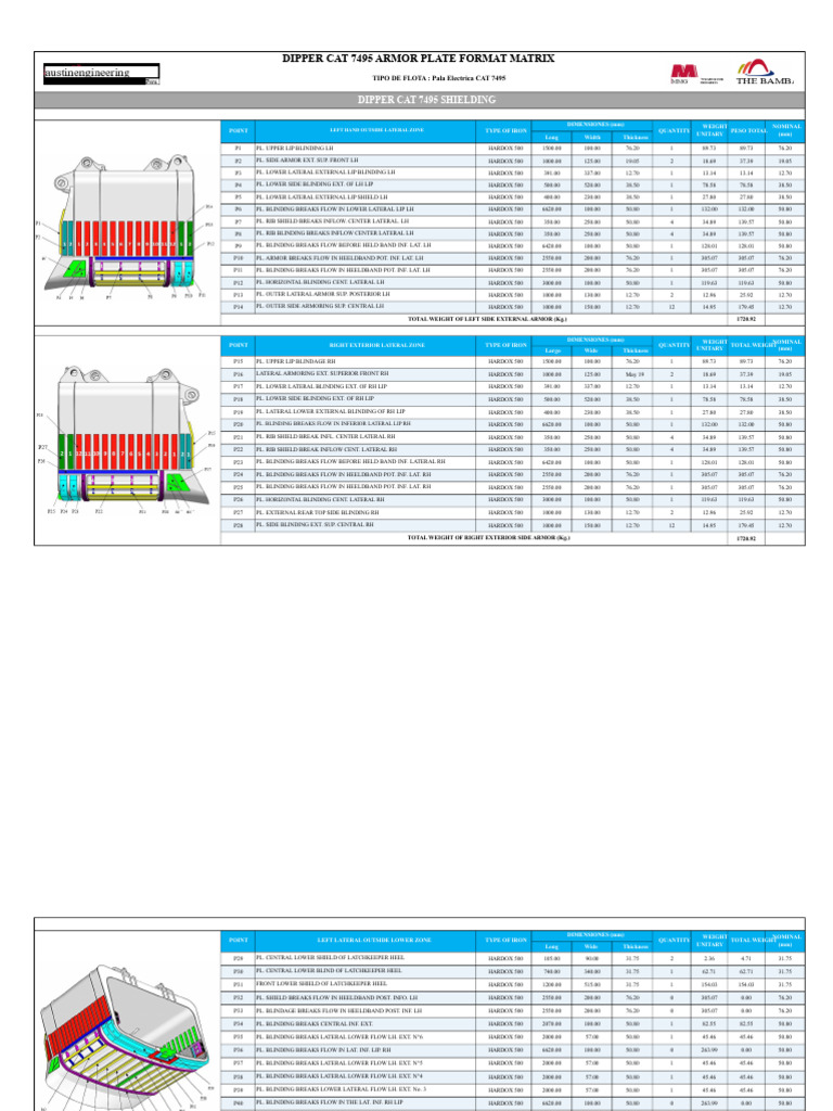 MATRIX OF BLANKET FORMATS FOR Dipper CAT 7495 - LAS BAMBAS | PDF ...