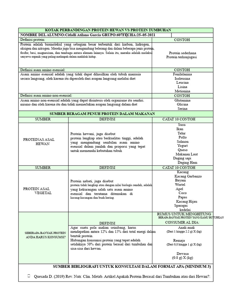 Tabel Perbandingan Protein Hewan VS Protein Tumbuhan | PDF