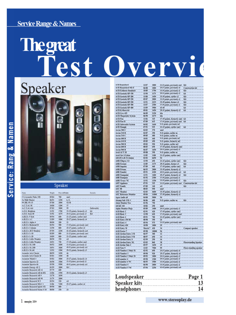 Speaker Test Reports PDF | PDF | Sound Technology | Audio Engineering