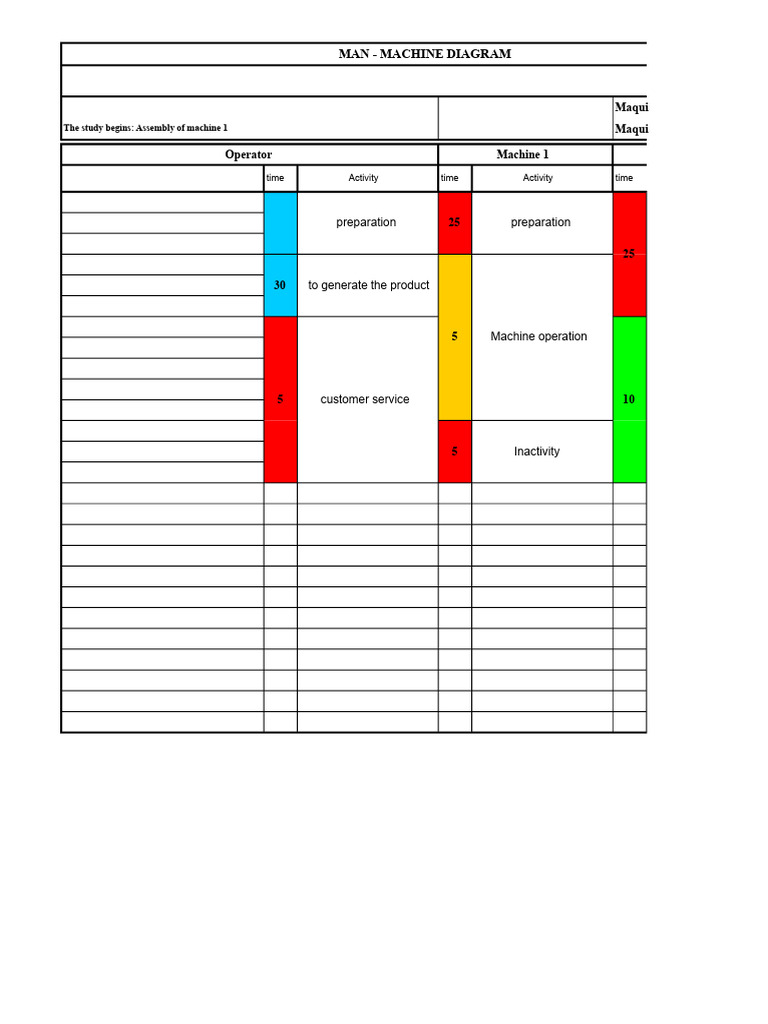 Example Man - Machine Diagram | PDF | Baking | Cooking