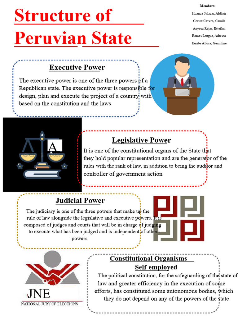 Structure of The Peruvian State | PDF