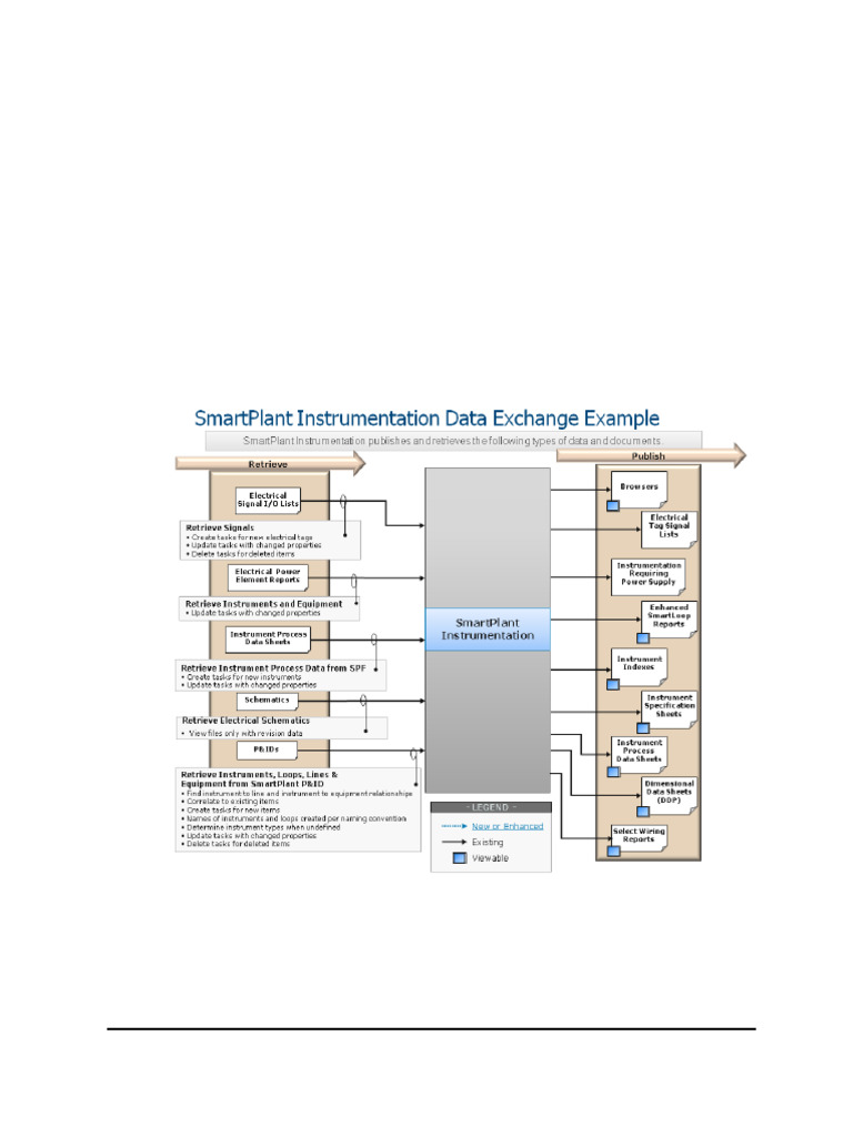 SPi Intools Part III | PDF | Xml Schema | Xml