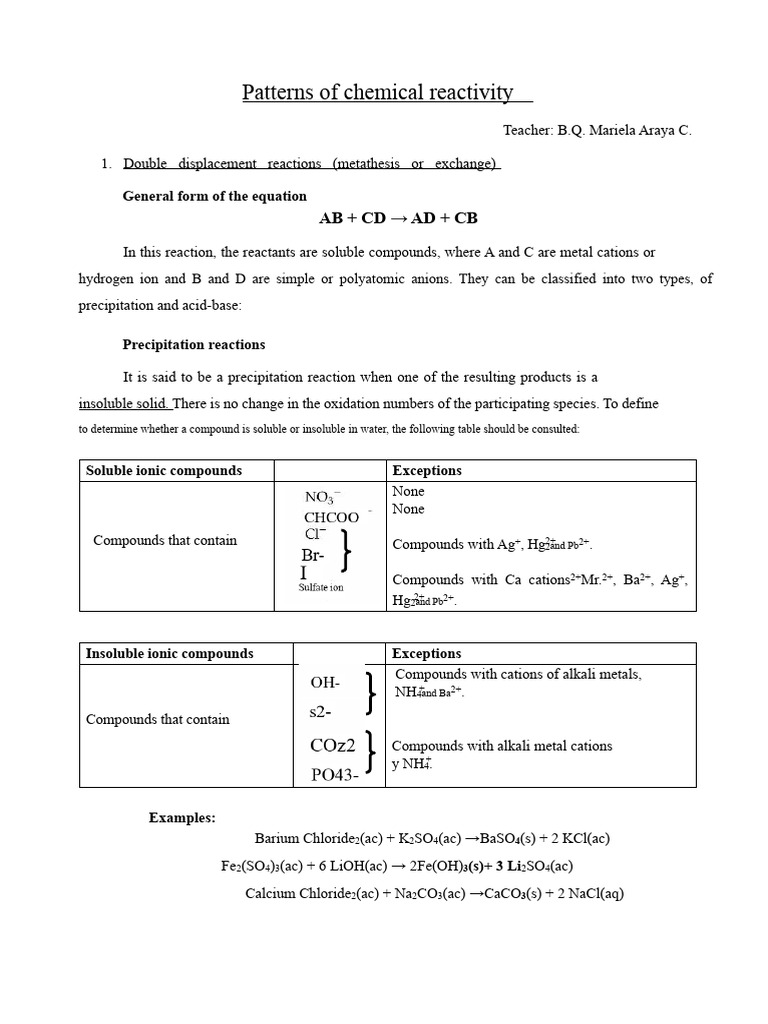 Types of Chemical Reactions Explained | PDF | Acid | Chemical Reactions