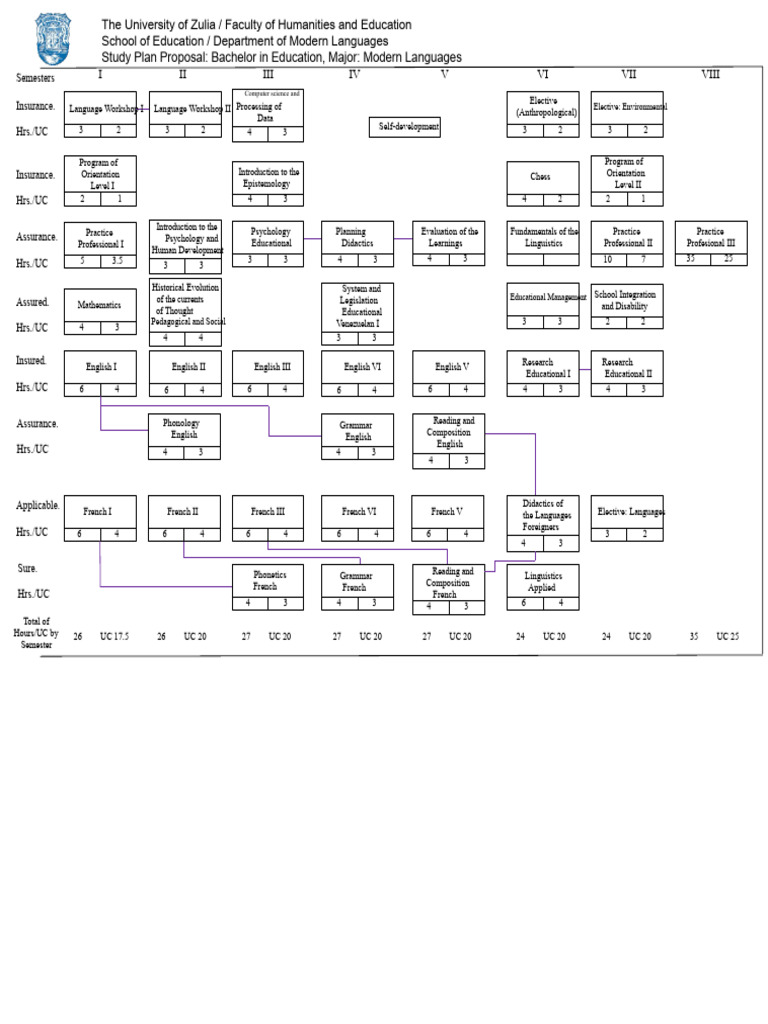 Modern Languages Curriculum.pptx | PDF | Linguistics | Pedagogy